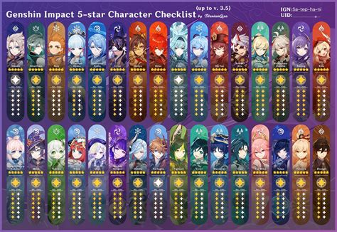 Characters Checklist Genshin Impact Hoyolab