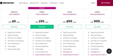 Is This A Good Practice To Use Custom Positioning While Designing A Website With Elementor Quora