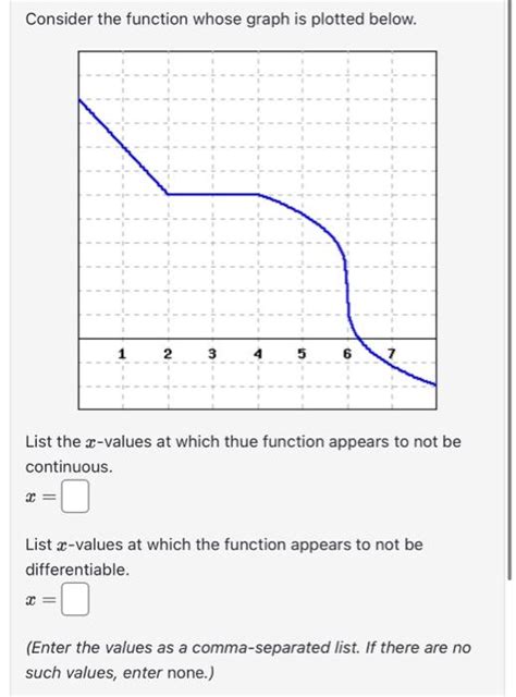 Solved Consider The Function Whose Graph Is Plotted Below