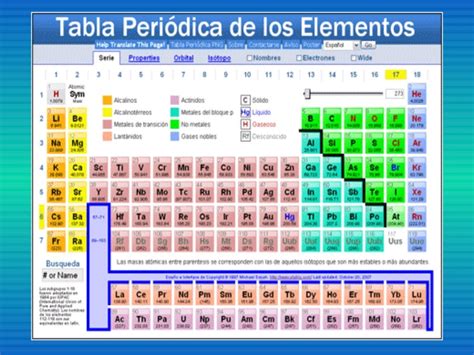 Tabla Periodica Moderna