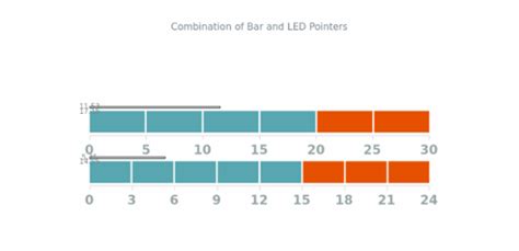 Linear Gauge Chart Types Anychart Playground