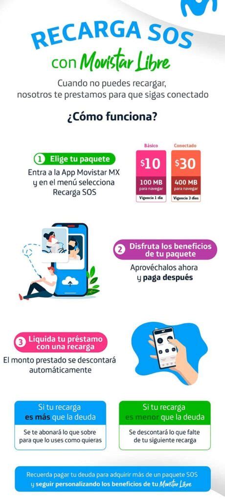 Movistar libre qué es y cómo contratarlo