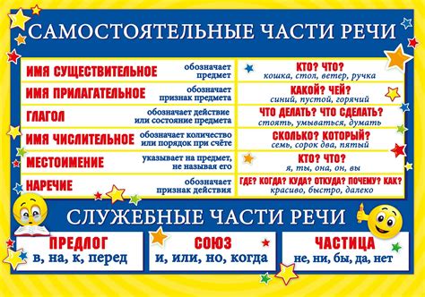 Части речи распечатать таблицу