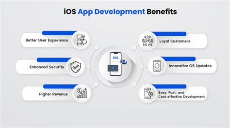 Android vs. iOS: Better Platform for App Development in 2024