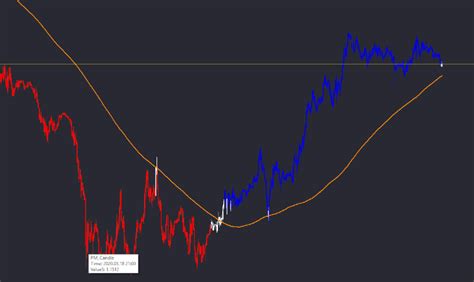 Agimat Reversal Indicator Mt4 Forexobroker
