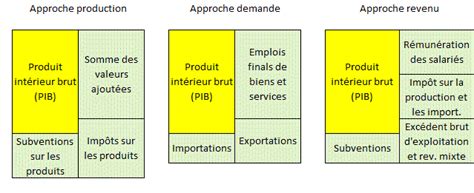 Les agrégats