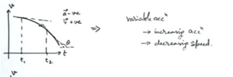 Kinematics Velocity Time Graph Analysis What Does A Concave Downward V T Curve Mean