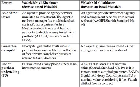 Malaysia Introduces New Structure For Government Sukuk Bix