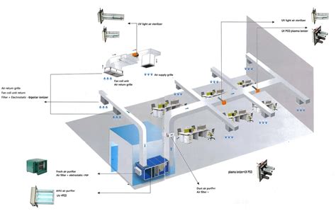 Uv Pco 광촉매 소독 파이프 라인 정화 의 고품질 Uv Pco 광촉매 소독 파이프 라인 정화