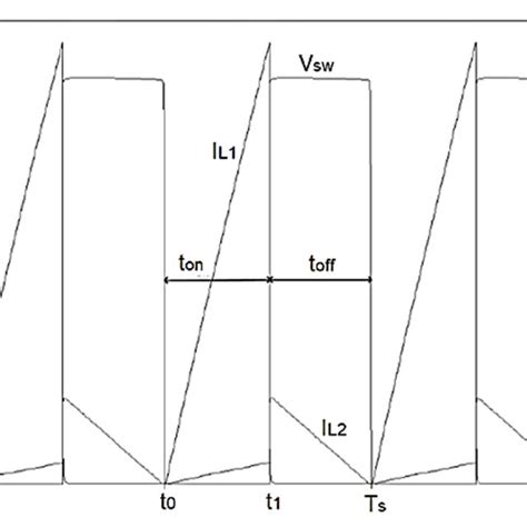 Ltspice Simulation Schematics Simulation Results For The Flyback