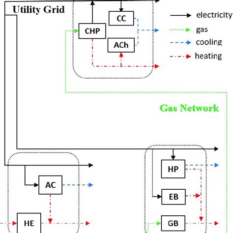Planning Model Of The Multi Ies Download Scientific Diagram