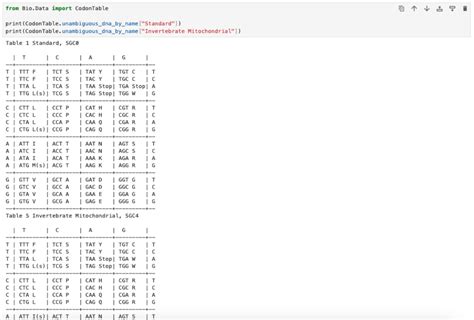 Programming 3pysci