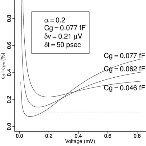 Athe Circuit Of A Flux Qubit In Our Design This Flux Qubit Has Four Download Scientific