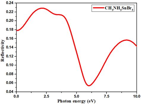 Optical Reflectivity Download Scientific Diagram