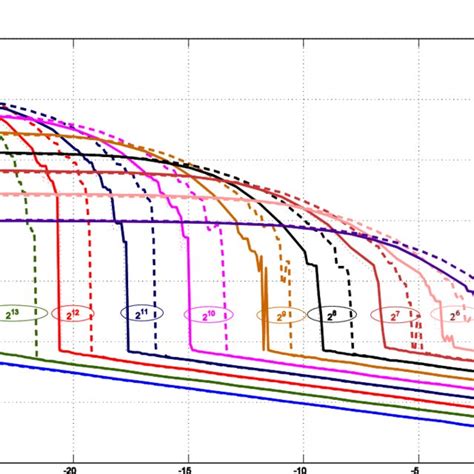 Mse In Frequency Estimation For The Aboutanios Mulgrew Algorithm