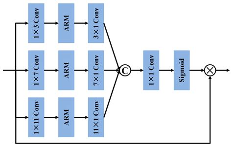 mscf net attention guided multi scale context feature network for ship