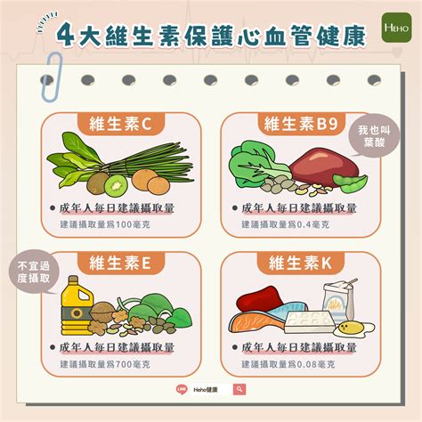 死亡率攀升且越趨年輕化！遠離心血管疾病多補充4大維生素 營養n次方