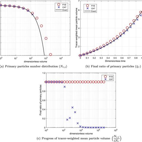 One Dimensional Domain Discretization Download Scientific Diagram