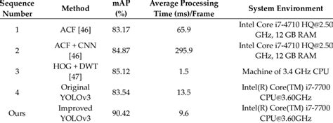 the comparison of statistics in algorithm performance based on the