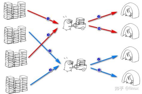 不懂并行和并发一文彻底搞懂并行和并发的区别 知乎