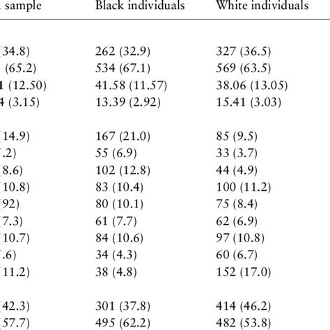 Shervin Assari Professor Associate Charles R Drew University Of