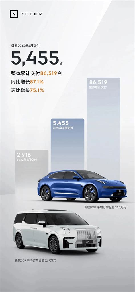 业内首次极氪为保障用户权益开启退定通道会否成为业界标杆 搜狐汽车 搜狐网