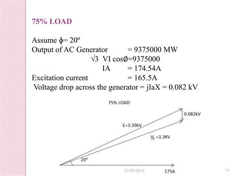 Power Factor Improvement Method Using Synchronous Condenser Pptx Power And Energy Industry