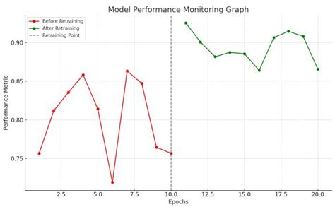 A Beginners Guide To Machine Learning Operations Mlops Workflow