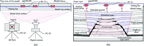 Physical Model To Simulate The Consequences Of The Longwall Mining On Download Scientific