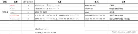 Mysql数据类型详解：字符串与日期时间 Csdn博客