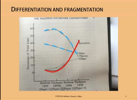 Schools Of Software Testing Useful Or Negative Influence Context Driven Testing