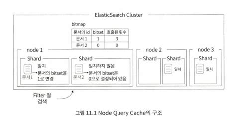 Elasticsearch