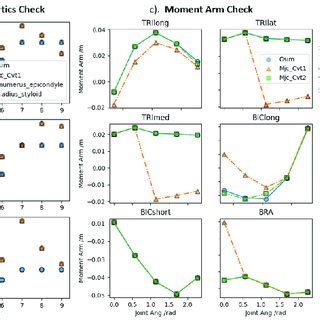 Validation Between The Converted MuJoCo And Reference OpenSim Models