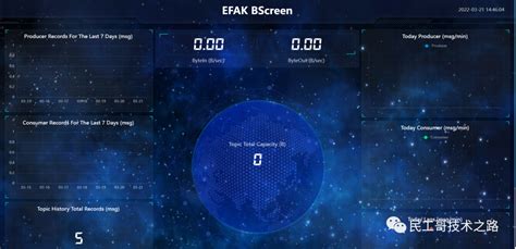 进击消息中间件系列（十八）：kafka 可视化管理平台efak Csdn博客