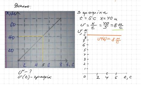 Знайти швидкість руху і побудувати графік швидкості Школьные Знания Com