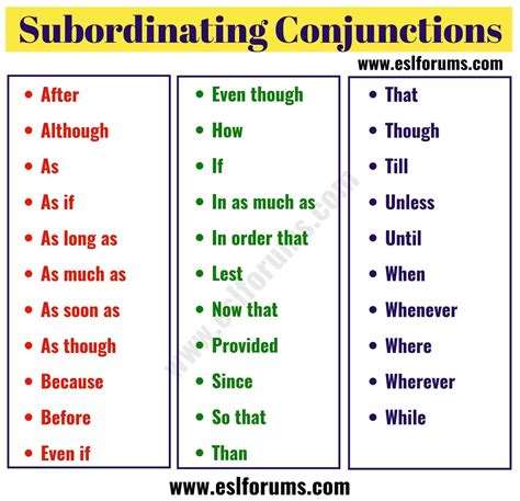 Subordinating Conjunctions Subordinating Conjunctions