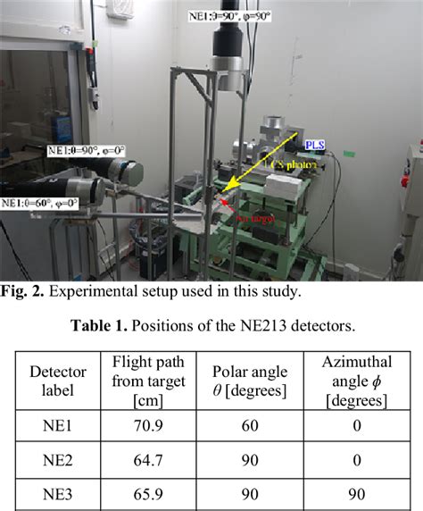 Table 1 From Measurement Of Neutron Spectra For Photonuclear Reaction
