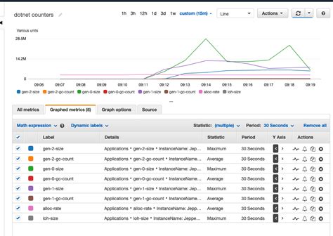 Observing Net Core Counters In Cloudwatch • Jeppe Andersen Blog