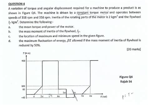 Solved QUESTION 4 A Variation Of Torque And Angular Chegg Com