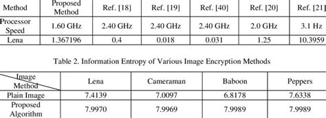 Execution Time Comparison Time Unit Sec Download Scientific Diagram