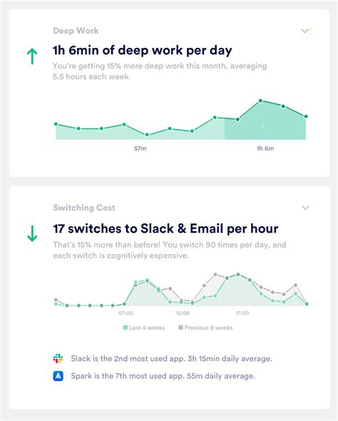 The Best App Usage Trackers For Mobile Web And Desktop