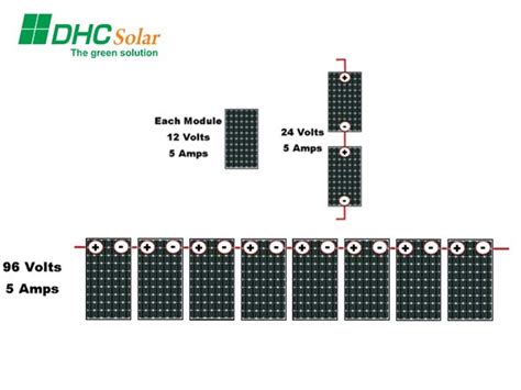 Hướng Dẫn Cách Lắp Đặt Hệ Thống Pin Năng Lượng Mặt Trời Dhc Solar