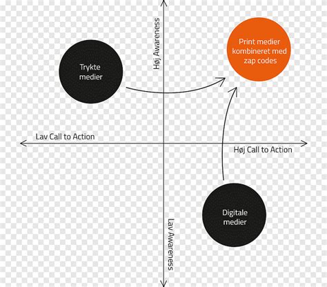 Product Design Brand Logo Design Angle Text Png PNGEgg