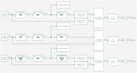 Анализ модуляций Engee Documentation