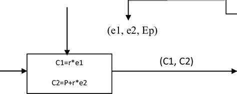 elliptic curve cryptosystem download scientific diagram