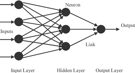 Figure 1 From Modeling Ballistic Double Gate Mosfets Using Neural Networks Approach Semantic