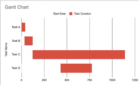 What Is A Gantt Chart Definition Why We Use Them Built In