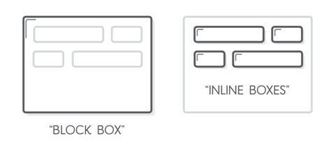 Illustrated Css Css Box Model Before Learning About Web Layout By