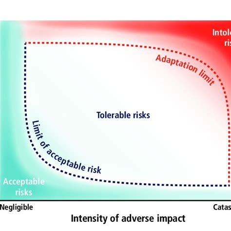 PDF Adaptation Opportunities Constraints And Limits