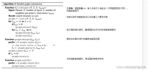 向量相似度检索问题（近似近邻搜索算法ann）向量检索 Csdn博客